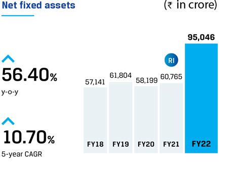 Jsw Steel Integrated Report 2021 22