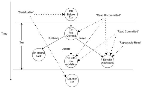 Listenablefuture Vs Completablefuture — A Comparison By Pramod Biligiri Pramod Biligiris