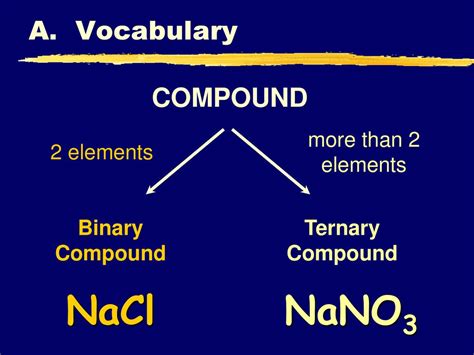 I Introduction To Bonding P 161 163 Ppt Download