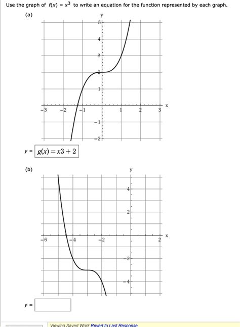 Solved Use The Graph Of F X X To Write An Equation For Chegg Com