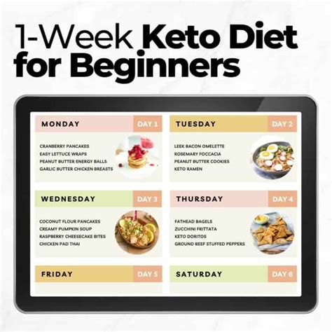 Ketogenic Diet Articles And Recipes