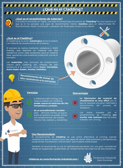 Diferencias Entre Un Pandid Y Un Pfd Formación Industrial