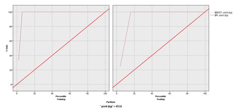 gain chart for chaid algorithm download scientific diagram