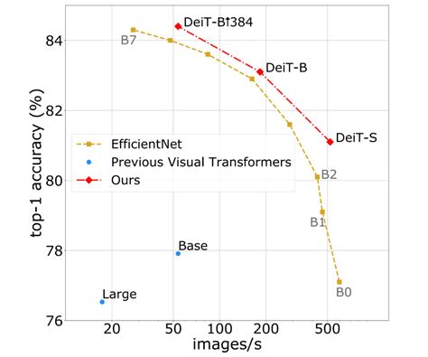 Deitfacebook Transformer Deit Transformer Csdn