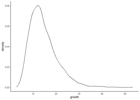 4 Geocentric Model Statistical Rethinking Second Edition