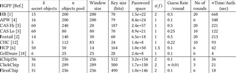 Comparison Of The Most Important And Optimal Parameters Download