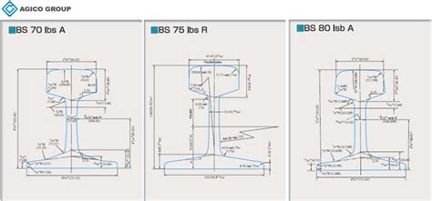 Steel Rail Standards Arema Jis Bs Uic Gb Russian Standard