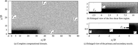Numerical Domain And Discretization For The Linear Framework I Are The Download Scientific