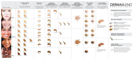 Dermaflage Color Chart