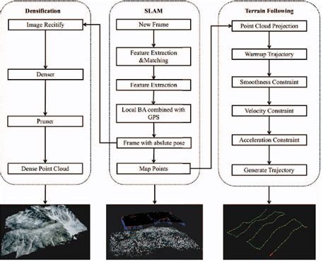 Figure 2 From A Fast Reconstruction Method Based On Real Time Terrain