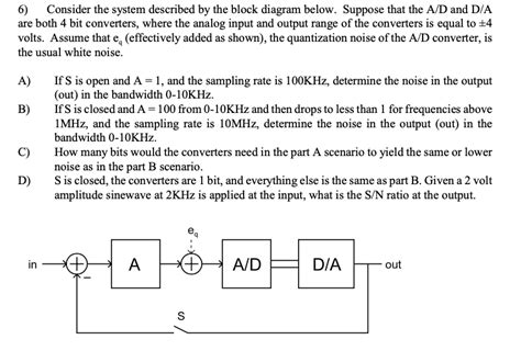Consider The System Described By The Block Diagram Chegg
