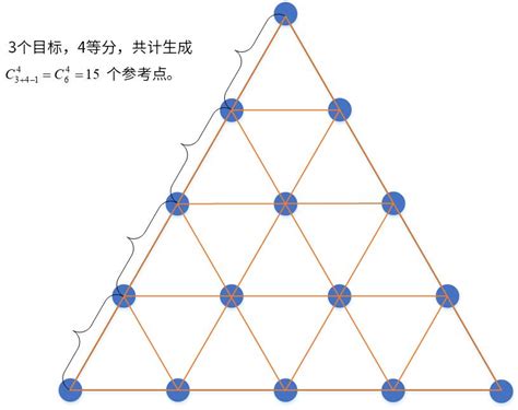 多目标优化 Nsga Ⅲ（上篇，附matlab代码）nsga Iii什么时候 Csdn博客