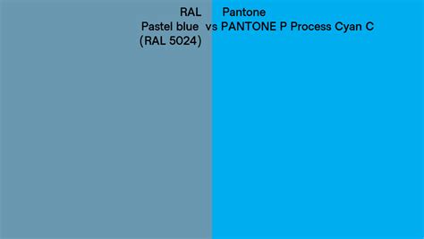 Ral Pastel Blue Ral 5024 Vs Pantone P Process Cyan C Side By Side