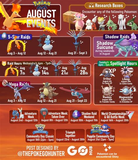 Get Ready For Pokémon Go Adventure Week This August Key Highlights And