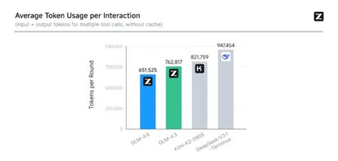 Glm 46 Feature Architecture And Benchmark Performance Cometapi All Ai Models In One Api