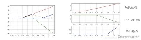深度学习 从入门到放弃（三多层感知器mlp深度学习 从入门到放弃（三多层感知器mlp 1mlp简介 正式进 掘金