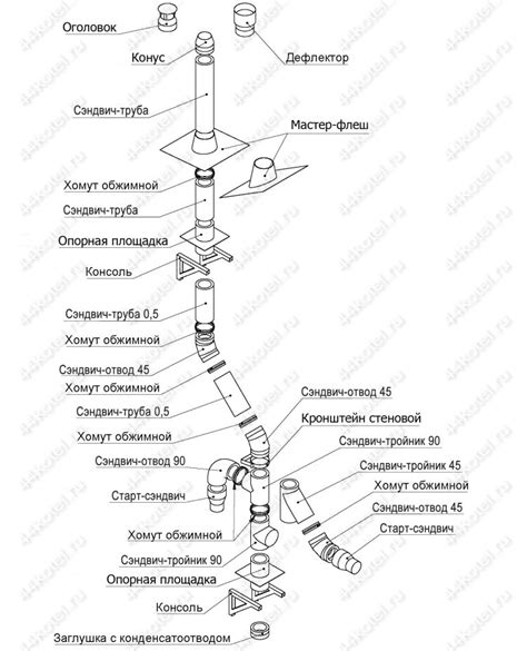 Кронштейн стеновой нерегулируемый 200 мм для крепежа дымохода