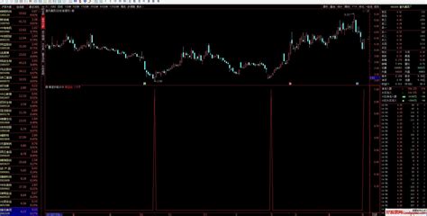 黄金钻抄底精准逃顶副图选股指标 通达信 贴图 无未来 好股网