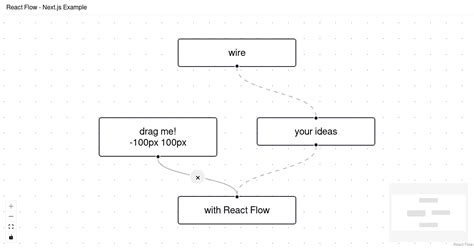 Xyflowreact Examples Codesandbox