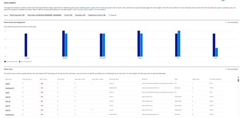 Microsoft搜索使用情况报告 查询 Microsoft Learn