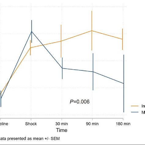 Right Ventricular Longitudinal Strain Right Ventricular Longitudinal