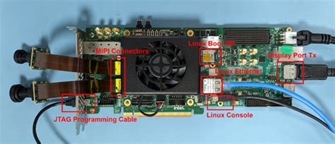 4kp60 Multi Sensor Hdr Camera Solution System Example Design For Agilex