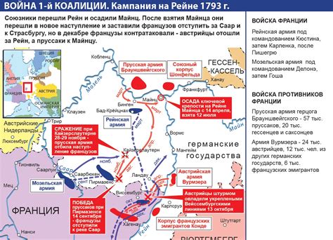 Война Первой антифранцузской коалиции Кампания на Среднем Рейне в 1793 г