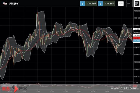 Fxニュース：米経済指標を受け米長期金利上昇｜ 東西fx