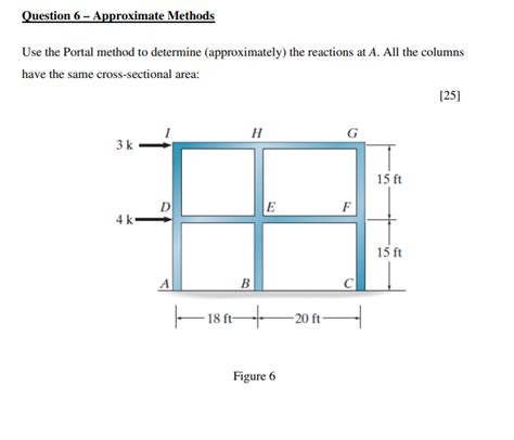 solved question 6 approximate methods use the portal