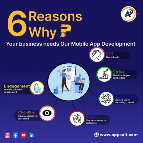 Apps Ait On Linkedin Mobileapp Mobileappdevelopment Businesssuccess Innovationhub
