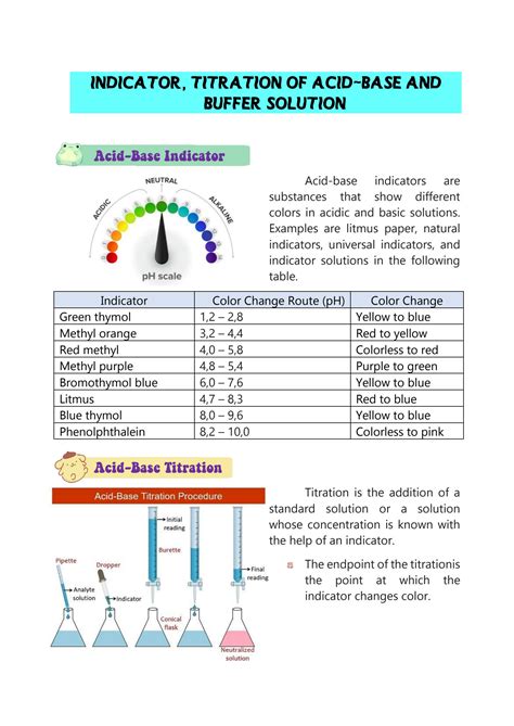 Titration With Buffer Solution At Sandra Moody Blog