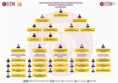 Mpp Utm Sesi 2021 2022 Tekad Terus Perkasa Keperluan And Kehendak
