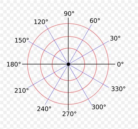 Method Of Fluxions Polar Coordinate System Graph Of A Function