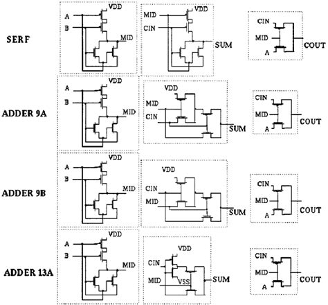 Construction Modules To Build Various Adders Download Scientific Diagram