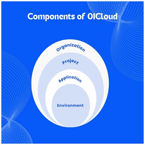 01cloud On Linkedin Within The 01cloud Ecosystem A Hierarchical Structure Exists Organized…