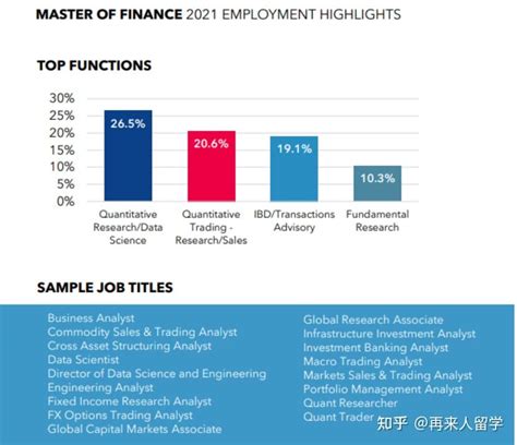 项目推荐｜mit金融硕士项目 知乎