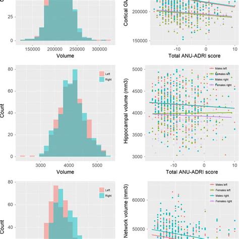 Sub Regions Of The Default Mode Network Dmn Download Scientific Diagram