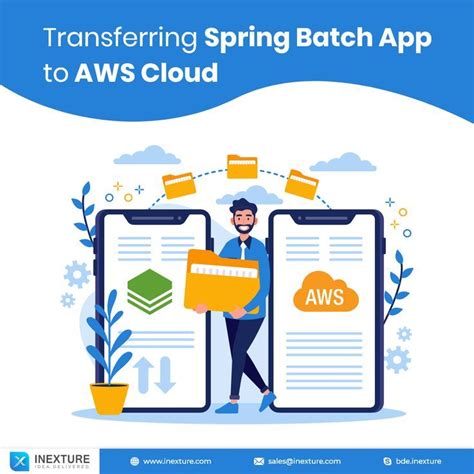 Aws Cloud Computing Services Provider Company In India Usa Cloud Computing Services Cloud