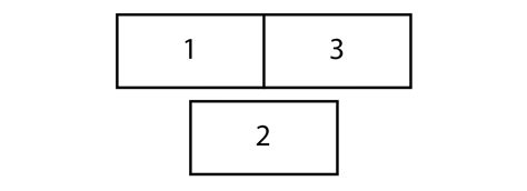 Html Bootstrap Columns Put Middle Column On A Separate Row On Mobile