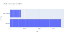 Plotly Horizontal Bar Chart AiHints