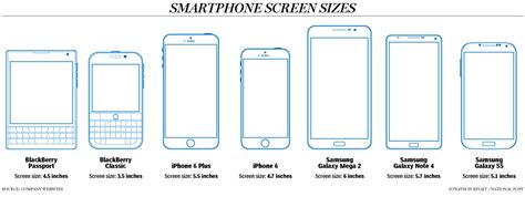 Common Mobile Screen Sizes Design Talk