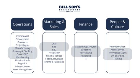 Client Stories Billsons Beverages Erp System Selection Project