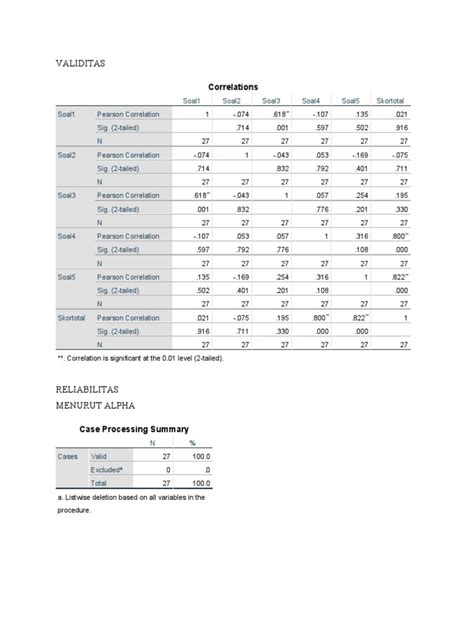 Hasil Spss Pdf Cronbachs Alpha Statistics