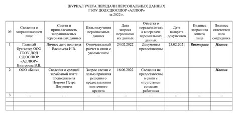 Журнал учета машинных носителей – Telegraph