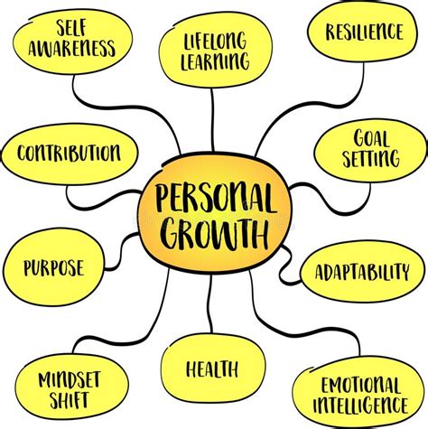 Personal Growth Self Improvement Development And Transformation In