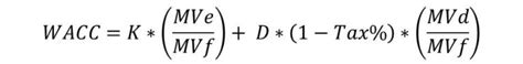 WACC Calculator Calculates With Detailed Formula With Explanation EFM