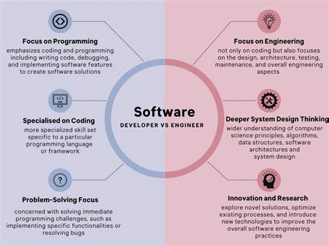 Mohammad Quanit On Linkedin Softwareengineering Softwaredevelopment