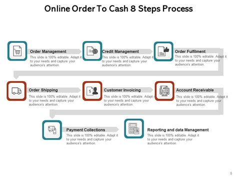 Otc Process Customer Inventory Credit Management Ppt Powerpoint Presentation Complete Deck