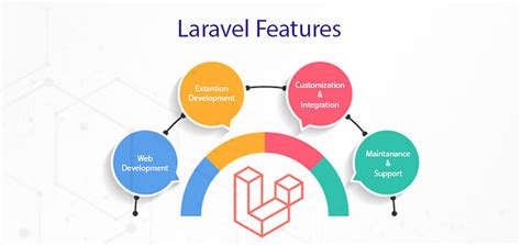 10 Razones Por Las Que Laravel Es El Mejor Marco Para Empresas De