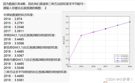 【清风数学建模笔记】第十二讲：预测模型【附matlab代码】清风老师的《第12讲预测模型》 Csdn博客
